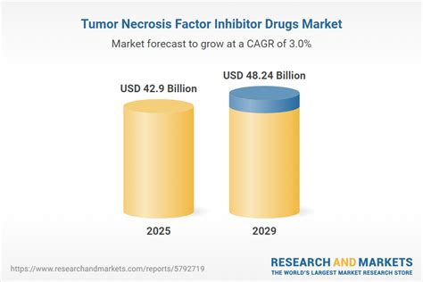 tumor necrosis factor inhibitor drugs market report 2025
