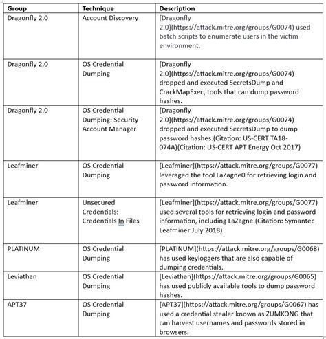 Overwatch Managed Cybersecurity Stops Data Breach In Minutes High Wire Networks