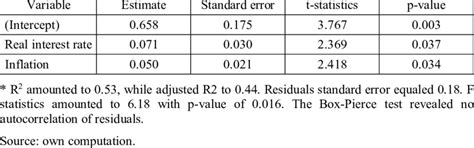 Macroeconomic Determinants Of Long Term Stock Market Volatility In