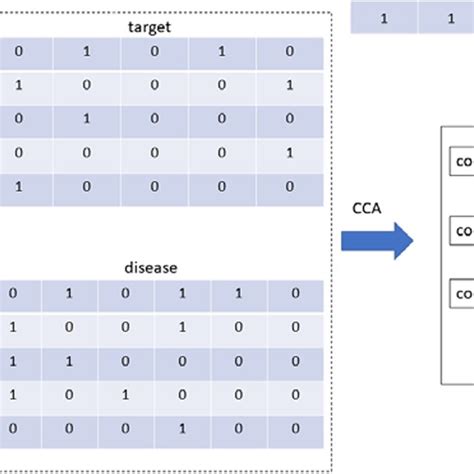 The Workflow Of Our Proposed Method Drugtarget Interactions And