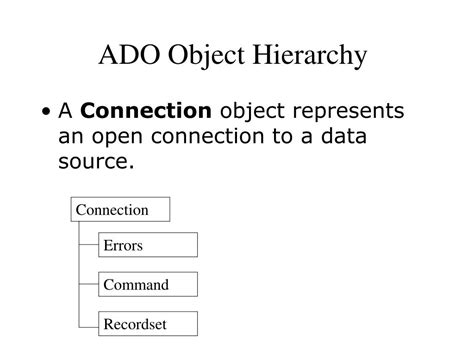 Ppt Using Ado Programmatically Powerpoint Presentation Free Download