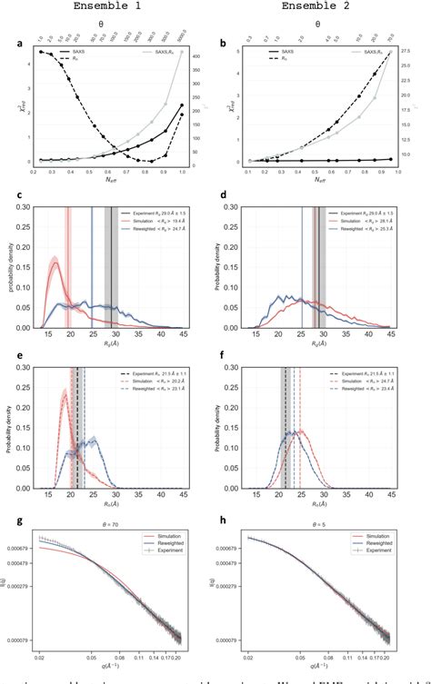 Figure 2 From Analyzing And Comparing The Radius Of Gyration And