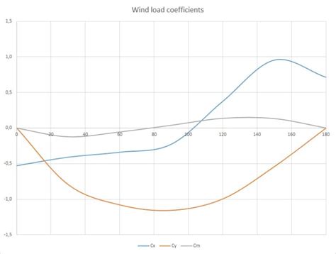 What Is Dynamic Positioning Dp Vicusdt
