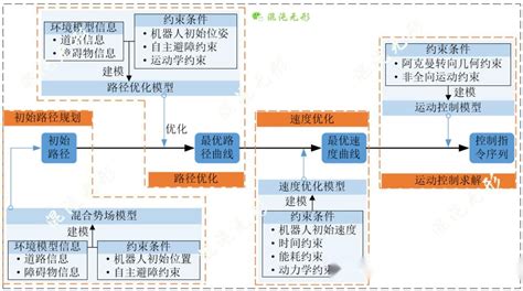 汽车机器人集成感知与规划系统设计（m10） 知乎
