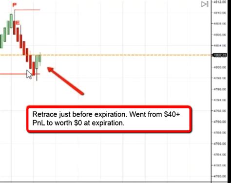 scalping nadex binary options benzinga