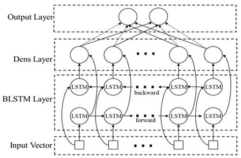 Applied Sciences Free Full Text Malicious Javascript Detection
