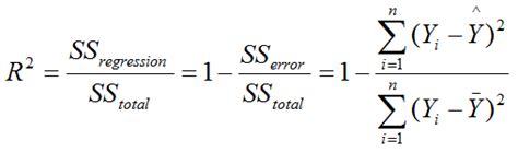 Simple Linear Regression With Minitab Clemson