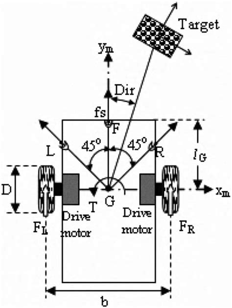 mobile robot with sensors download scientific diagram