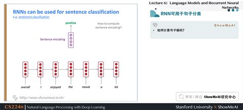 斯坦福nlp课程 第6讲 循环神经网络与语言模型 阿里云开发者社区