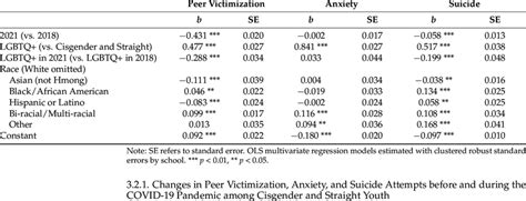 Multivariate OLS Regression Analysis Examining Whether Sexual Download Scientific Diagram