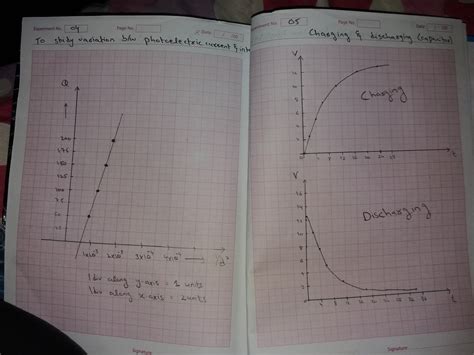 solved physics practicals for 2nd year class 12 fbise