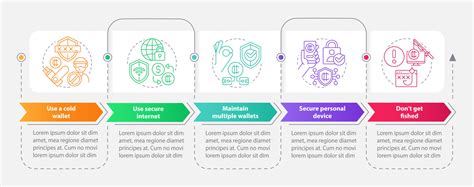 Security Of Crypto Wallet Rectangle Infographic Template Safety Data