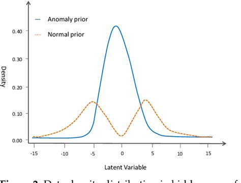 Figure 2 From An Auto Encoder With Genetic Algorithm For High
