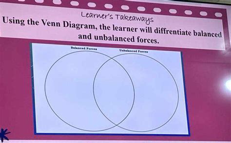 Using The Venn Diagram The Learner Will Differentiate Balanced And Unbalanced Forces Balanced