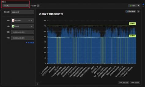 如何使用DataV Note进行数据分析及制作报告 DataV数据可视化 DataV 阿里云帮助中心