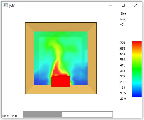 Your First FDS Simulation FDS Beginners Guide Easy Examples