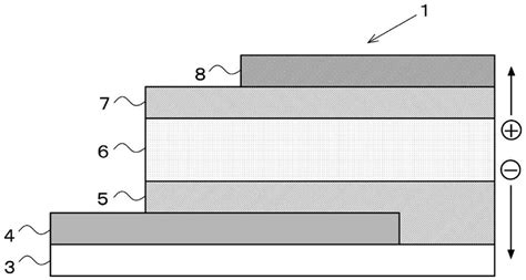 Novel Compound And Composition For Forming Hole Transporting Layer For