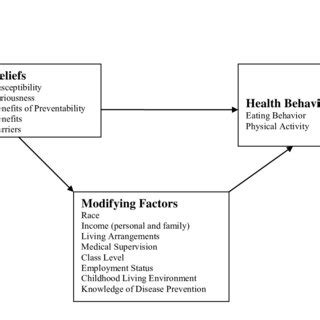 Planned Multiple Regression Analysis Download Scientific Diagram