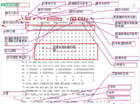 分别用精密星历和广播星历计算卫星坐标 对 Gnss 第一次编程的总结卫星广播星历 Csdn博客