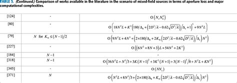 Table 3 From A Comprehensive Review Of Direction Of Arrival Estimation