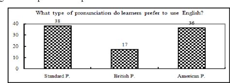 Table 1 From The Intelligibility And Comprehensibility Of World Englishes To Non Native Speakers