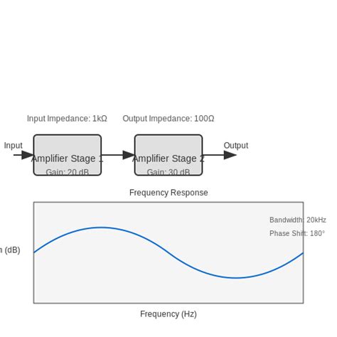 Cascade Amplifier Configurations Tutorials On Electronics Next
