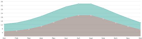 Climate Yukon In Canada