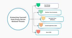 Why Do Hackers Use Proxy Servers CyberSapiens