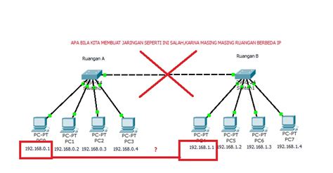 Tutut Anggraini Cisco Packet Tracker