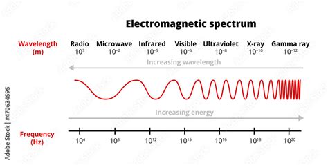 Infrared Wavelength Chart