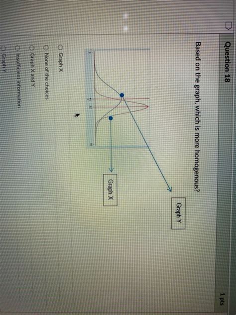 Solved LID Question Pts Based On The Graph Which Is Chegg Com