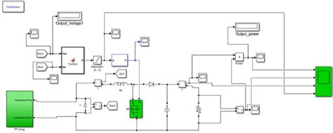 Figure 1 From Maximum Power Point Tracking Of Partially Shading Pv System Using Cuckoo Search