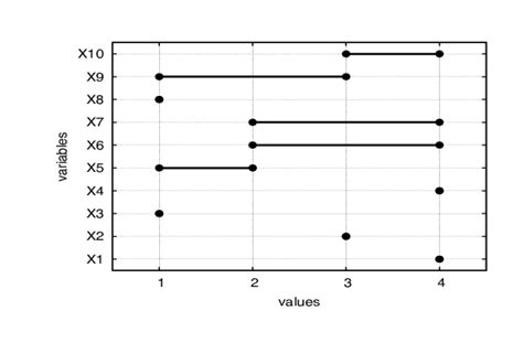 A Set Of Intervals And The Corresponding Dynamic Programming Table C Download Scientific