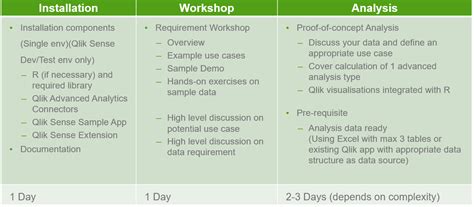 Qlik Advanced Analytics Starter Package Acumen Bi