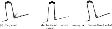 Comparison Between Fast Voxel Based Method And Traditional Spectral