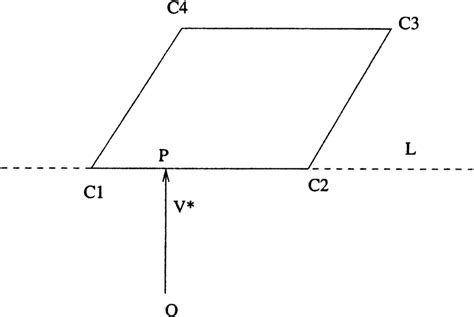 Illustration Of The Case Where The Minimum Distance Vector Is Not A Download Scientific Diagram