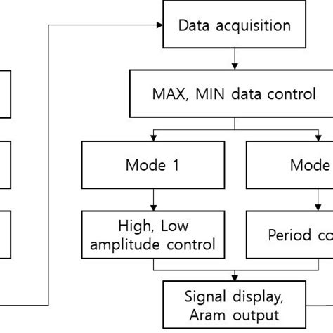 MEMS Magnetic Field Sensor Based Respiratory Monitoring And Training Download Scientific