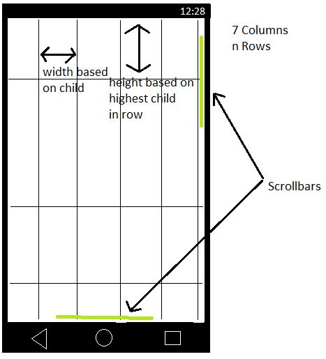 Android Recyclerview Gridlayoutmanager Scroll In Both Directions