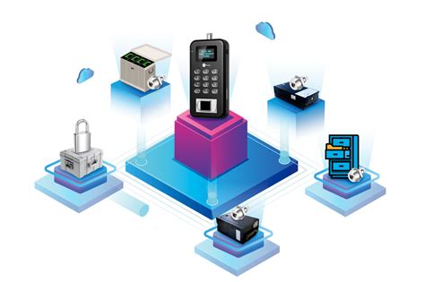 Iot Locks Ist