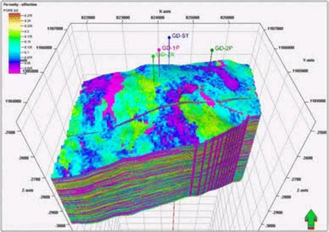 3d Reservoir Solutions Res