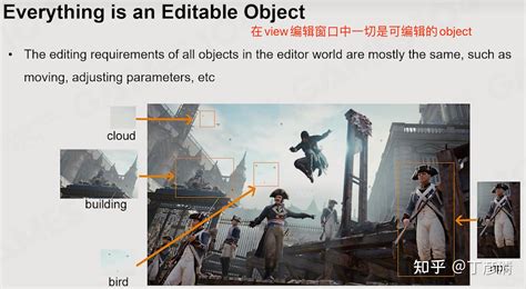王希 games104《现代游戏引擎：从入门到实践》学习笔记 第十四节：引擎工具链高级概念与应用 知乎