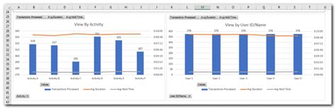 Learn Excel Time And Motion Professional Tracker