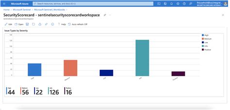 Microsoft Sentinel Integration Help Center