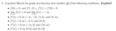 Solved Sketch The Graph Of A Function That Satisfies All Of Chegg