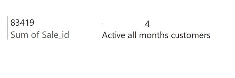 Solved Swapping Multi Row Card Call Out Value Microsoft Fabric Community