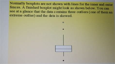 A Boxplot Is A Plot Which Displays Several Of The Chegg Com
