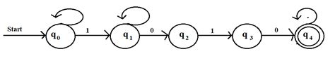 Design A Dfa That Accepts Strings Containing 1010 As Substring Mmr Cse