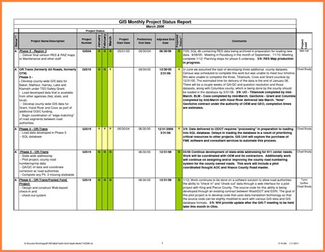 Daily Status Report Template Software Development Whats Inside