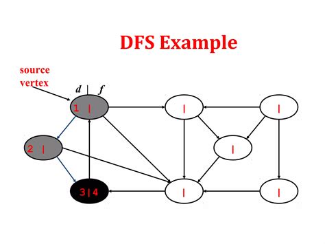 Breadth First Search And Depth First Search Ppt