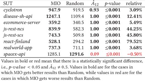 Table 2 From Javascript Sbst Heuristics To Enable Effective Fuzzing Of